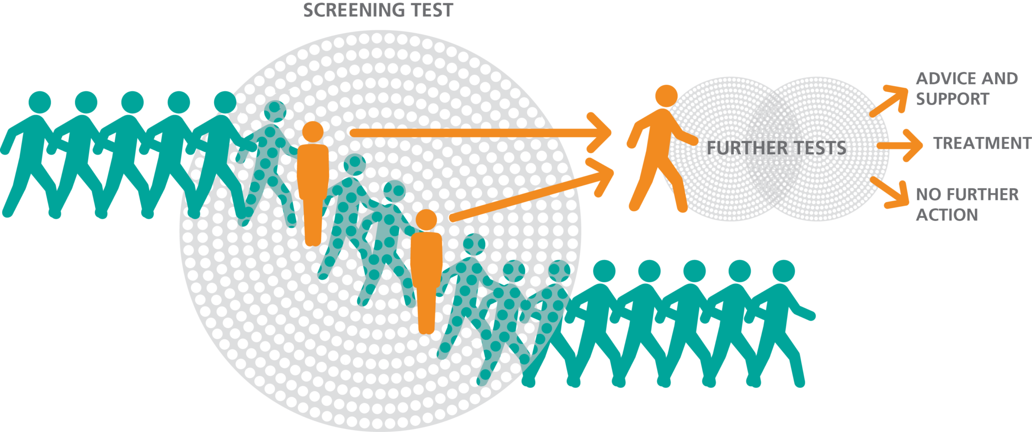 UK NSC screening manual describes best practice for national screening ...
