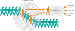UK NSC screening manual describes best practice for national screening ...