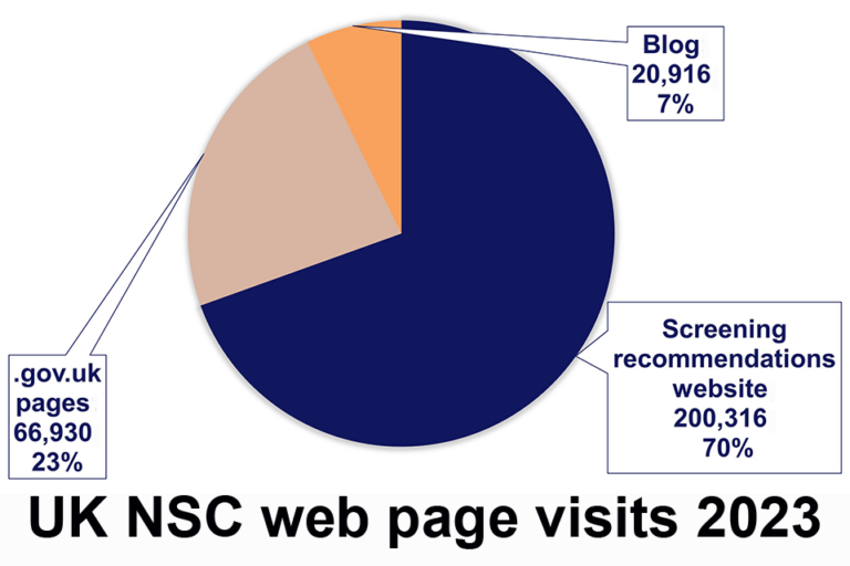 UK NSC expands its digital reach during 2023 – UK National Screening ...