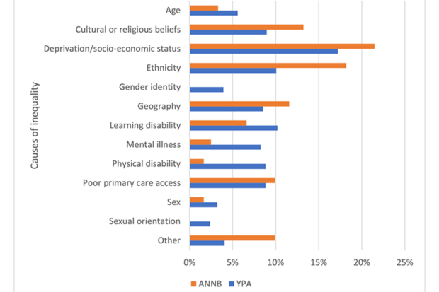 Asking questions about screening inequalities – UK National Screening ...