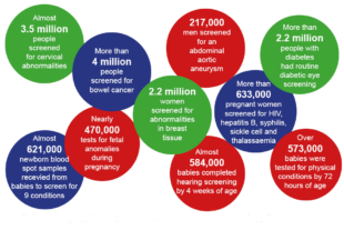 2021 to 2022 data from England underlines huge impact of national NHS ...