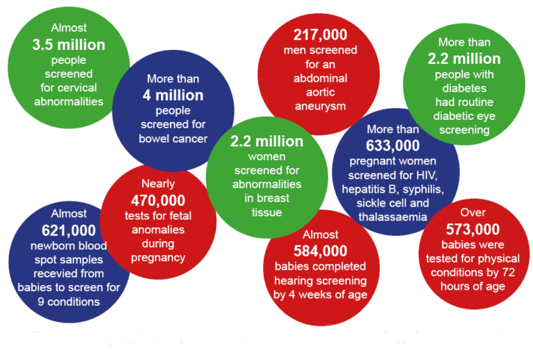 2021 to 2022 data from England underlines huge impact of national NHS ...