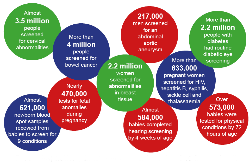 2021 to 2022 data from England underlines huge impact of national NHS ...