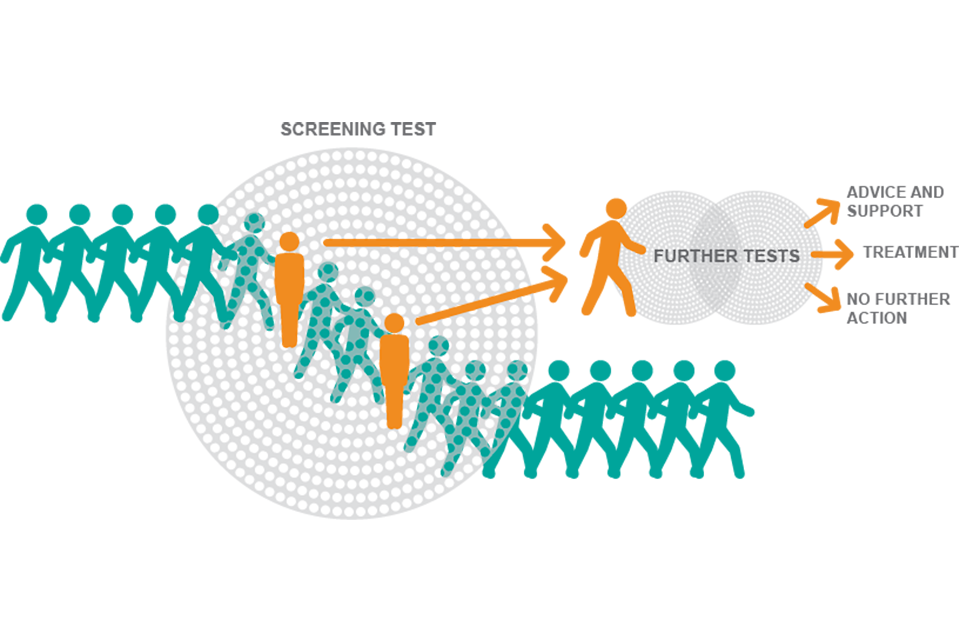 2025 – UK National Screening Committee