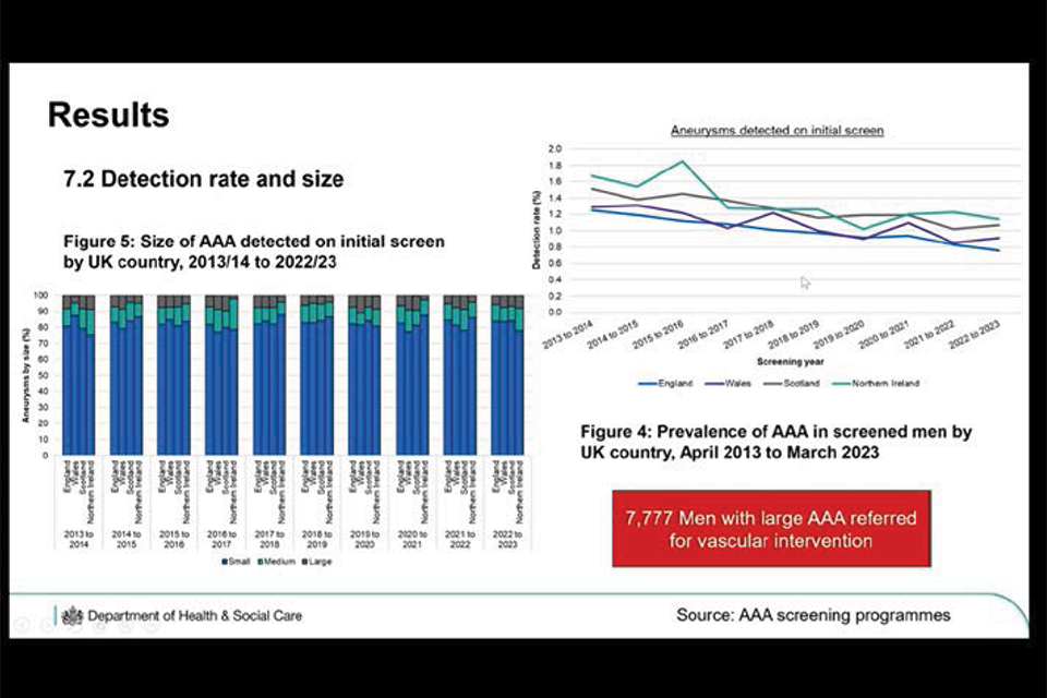 NHS AAA Screening Programme proves its effectiveness – UK National ...